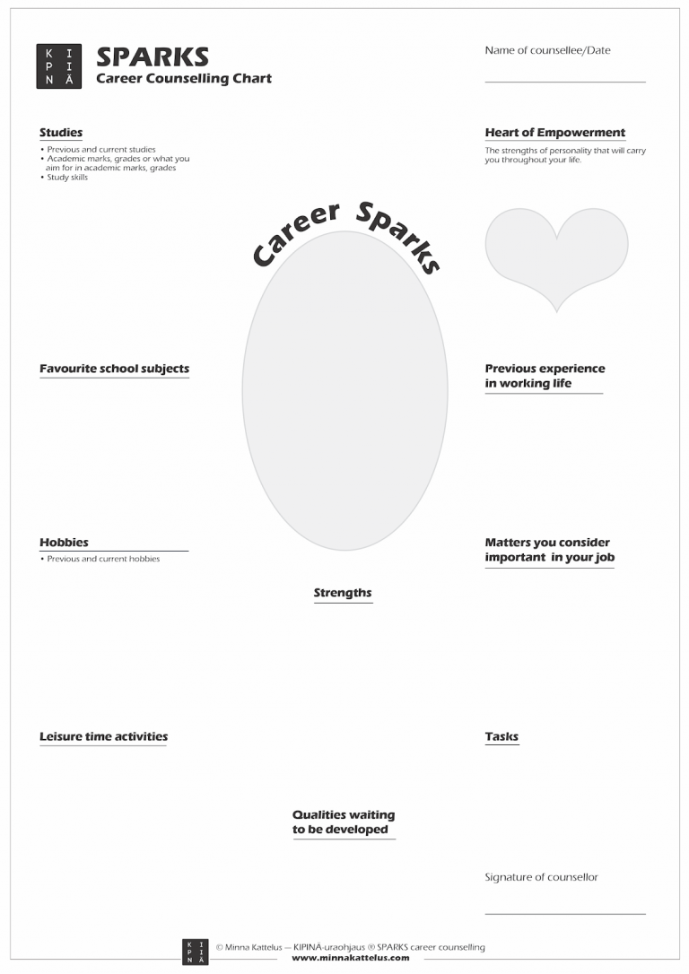 How to use counselling charts to enhance clients’ self-knowledge ...