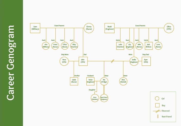 Editable Genogram Templates Why They Are Important For Documenting 