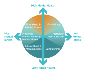How career development is also a mental health practice - CareerWise