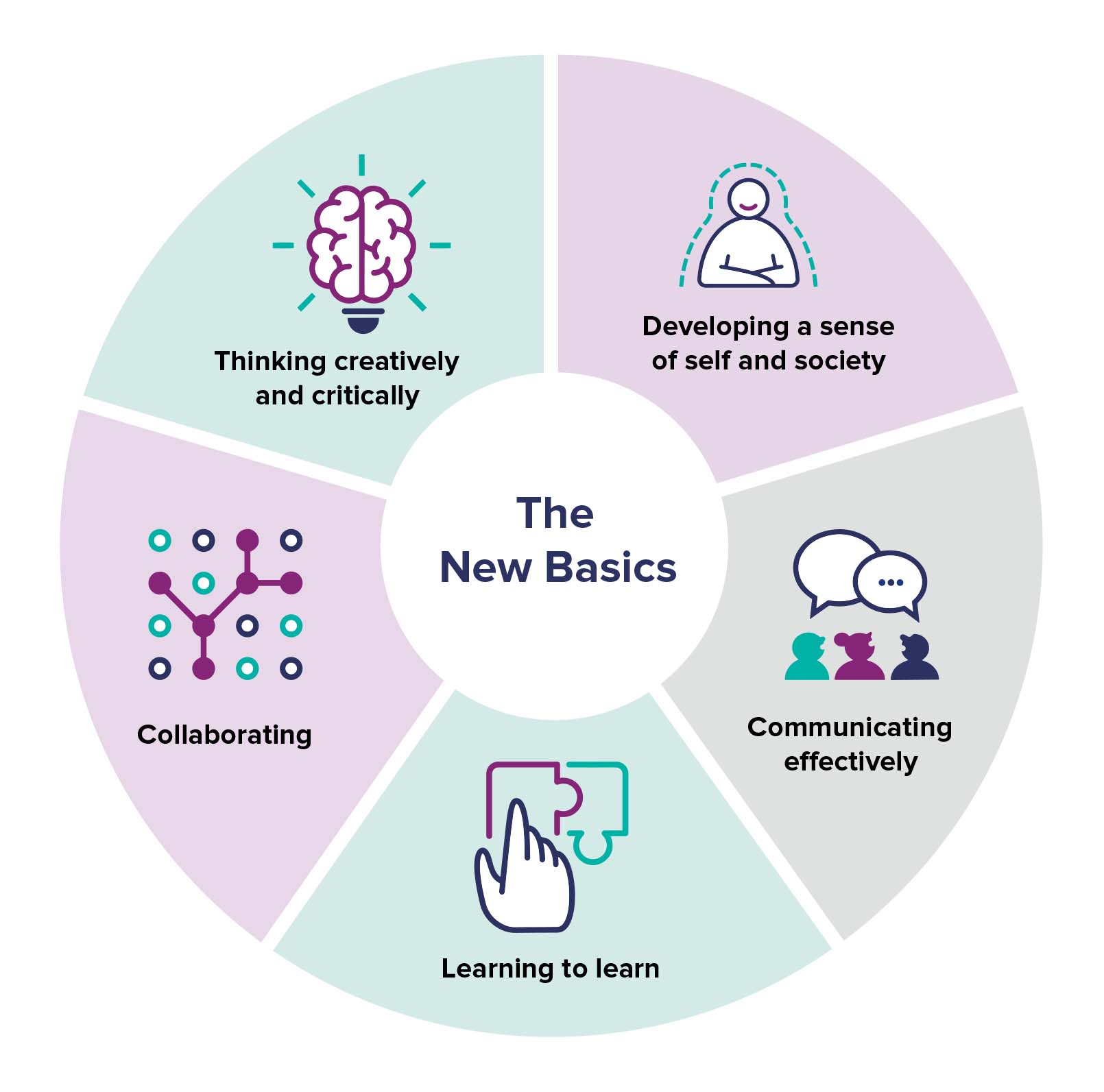 COVID-19 reveals opportunities and challenges in online learning ...