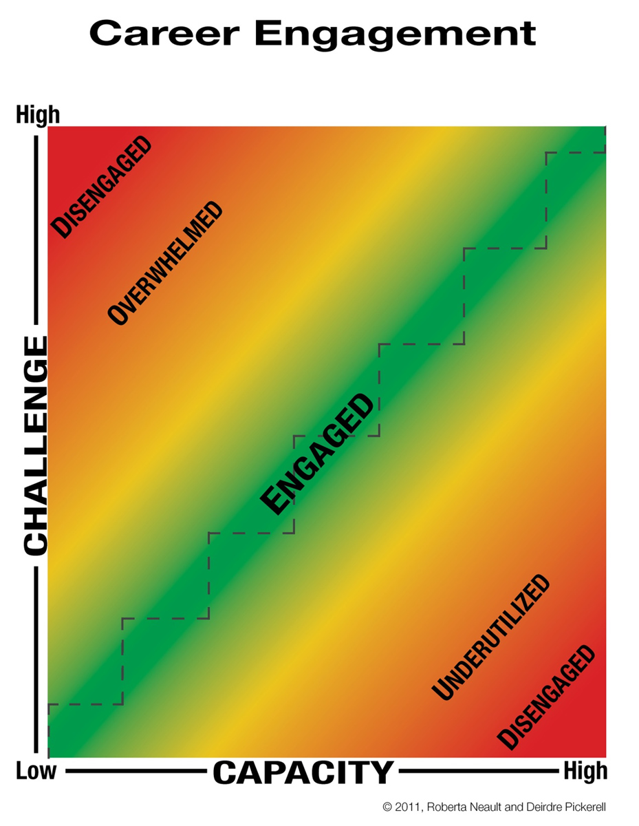 The aging workforce: Sustaining motivation and engagement amid COVID-19 ...