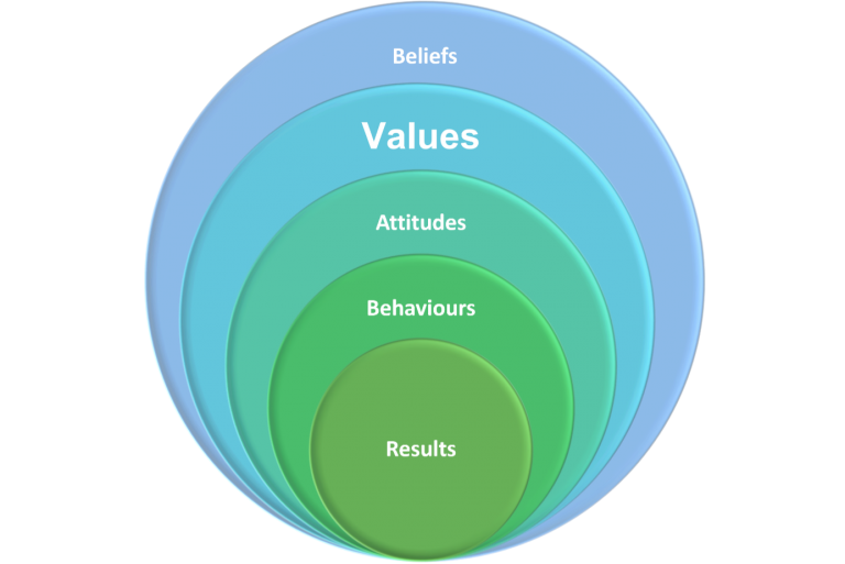 Leveraging values-based storytelling in job application processes ...